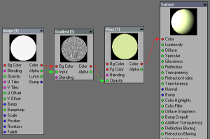 Simple Watercolor Texture in LightWave 3D - Urban Exile